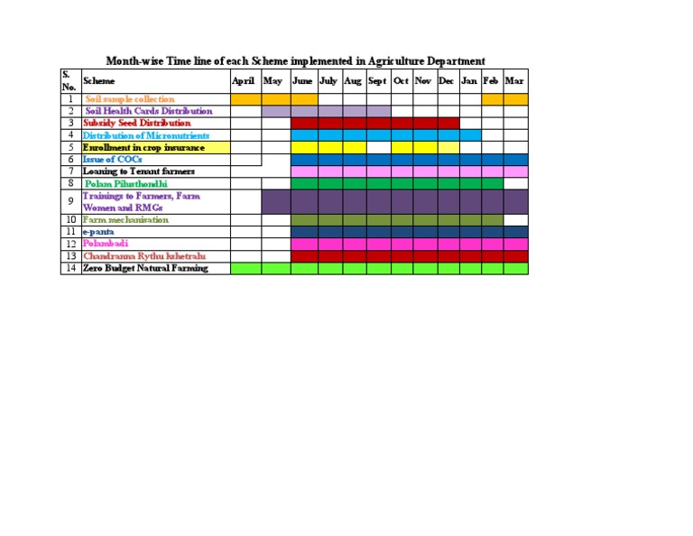 Monthly Agriculture Scheme Timeline | PDF