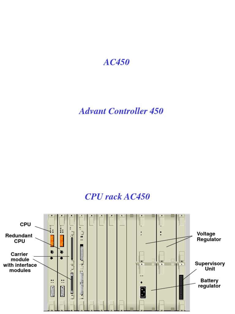 Ac 450 | PDF | Control Theory | Computer Network