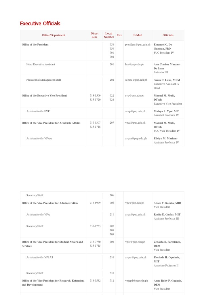 PUP Officials | PDF | Academia | Science
