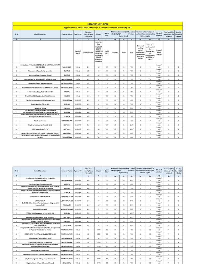 BPCL Retail Outlet Locations in AP | PDF | Social Inequality ...
