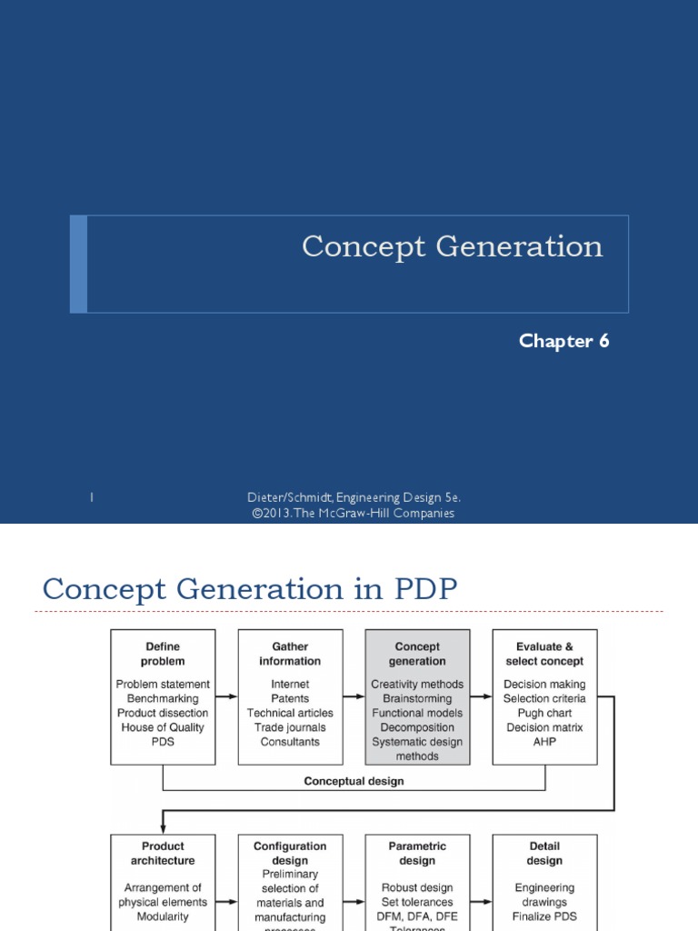 Concept Generation: 1 Dieter/Schmidt, Engineering Design 5E. ©2013. The ...