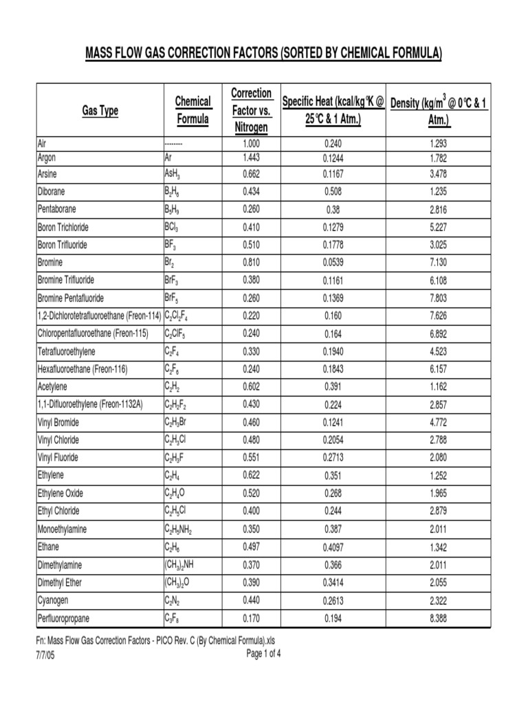Gas Correction Factors by Chemical Formula | PDF | Chlorine | Nitrogen