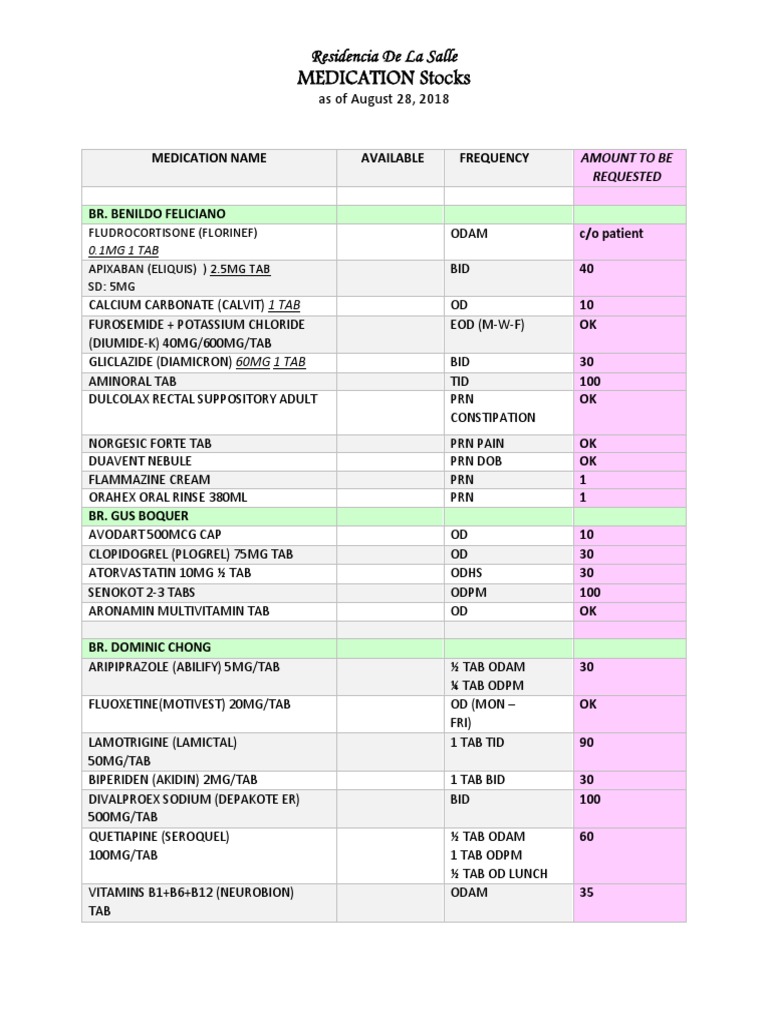 Medication Stock For March 2018 | PDF | Functional Group | World Health ...