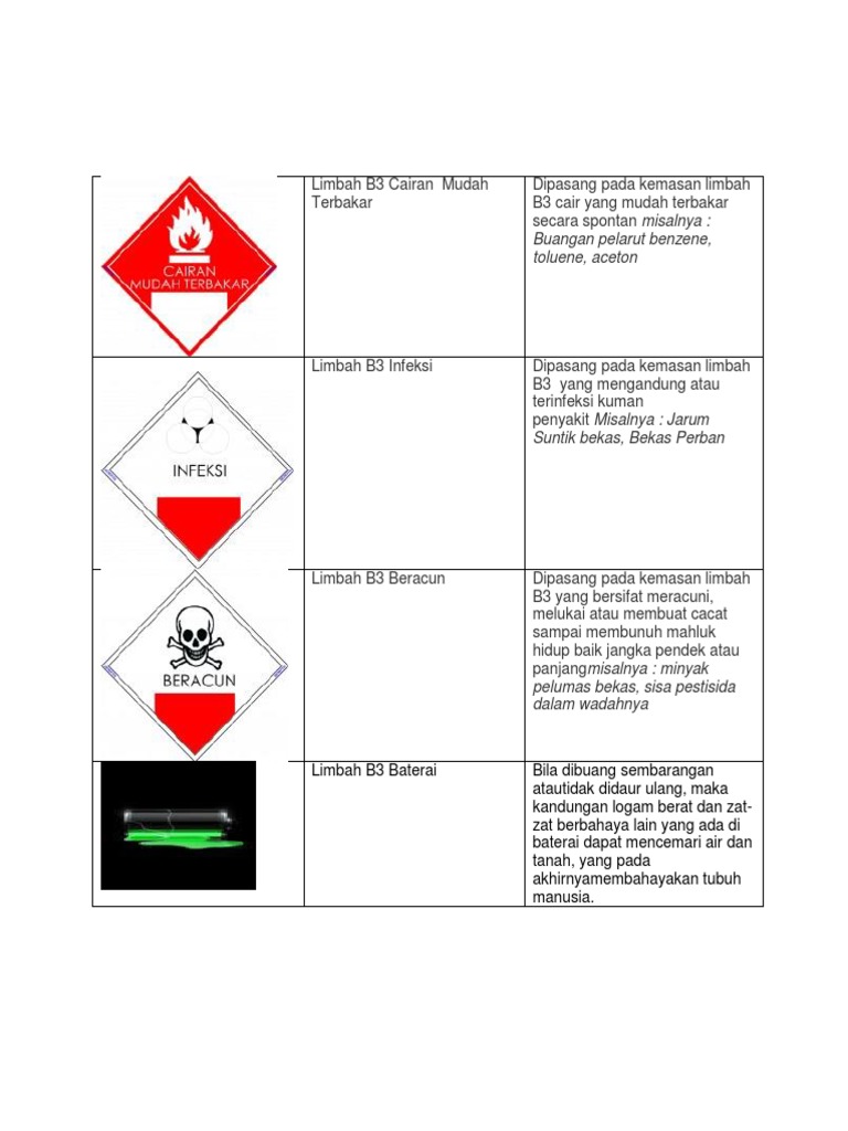 Simbol Simbol Limbah B3 PDF | informacionpublica.svet.gob.gt