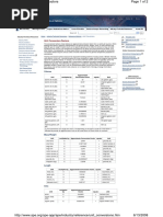 Oilfield Unit Conversion Guide | PDF | Units Of Measurement | Barrel (Unit)