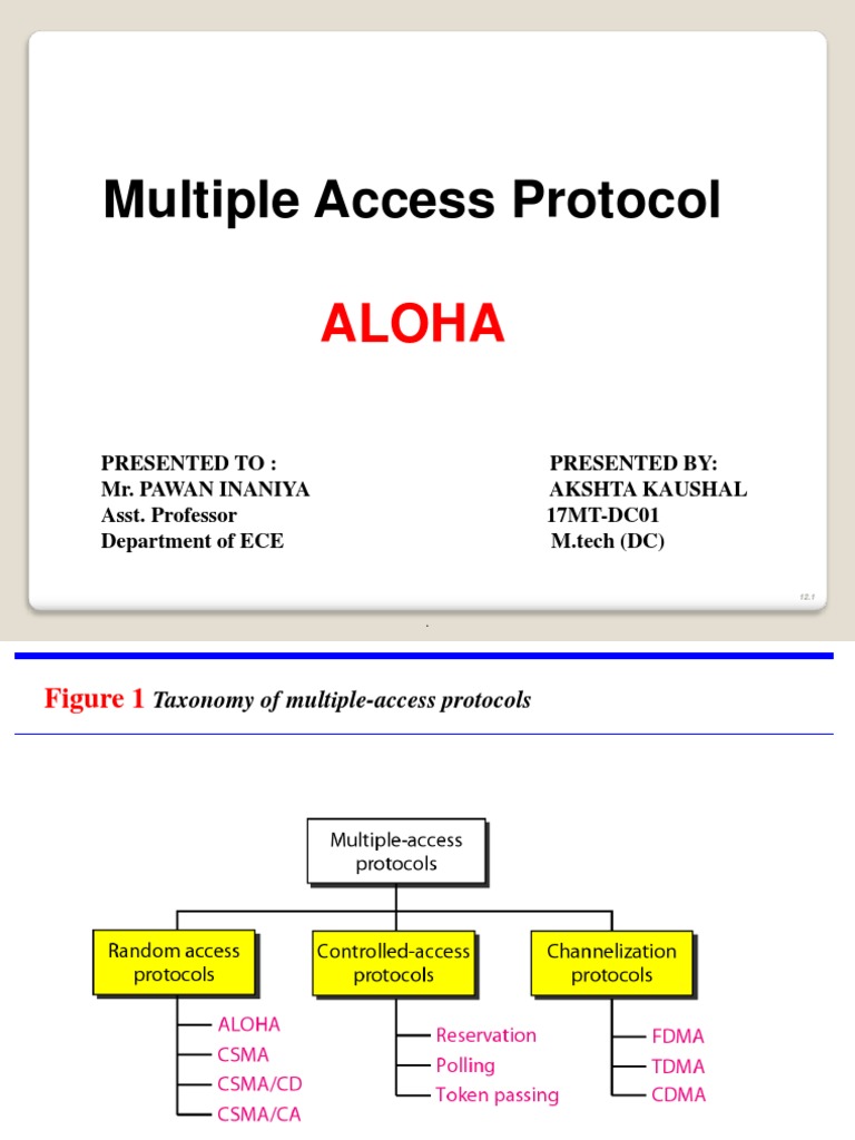 Finalaloha | PDF | Channel Access Method | Internet Protocols