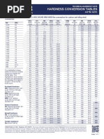 Hardness Conversion Table Overview | PDF | Industrial Processes