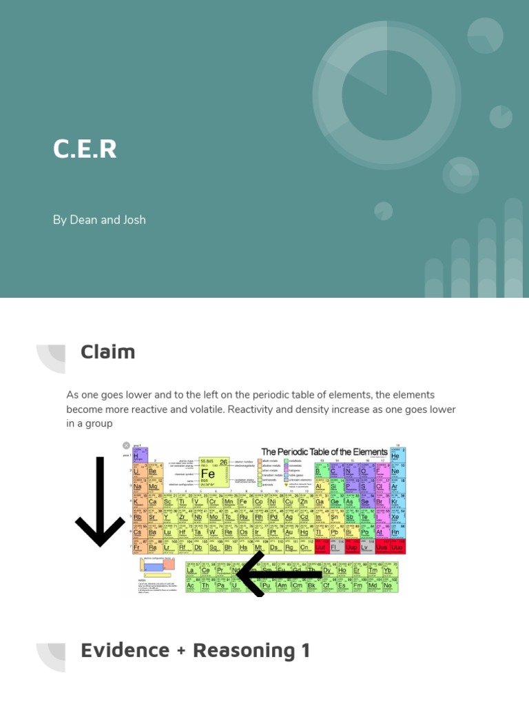 Reactivity Trends in Periodic Table | PDF