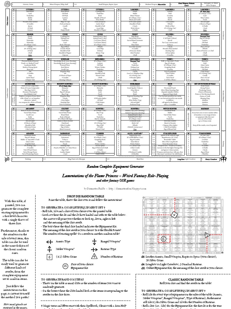 Lotfp Dropdie Equipment PDF | PDF | Dice | Weaponry