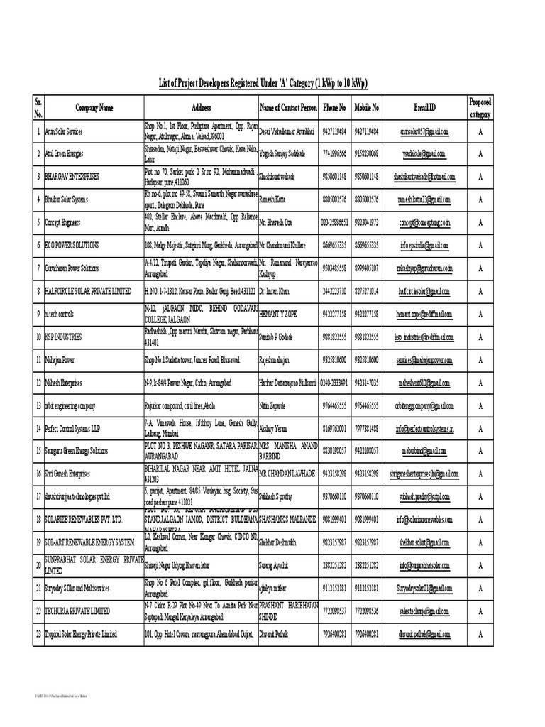 Annexure1Empanelledchannelpartners MAHAURJA | PDF