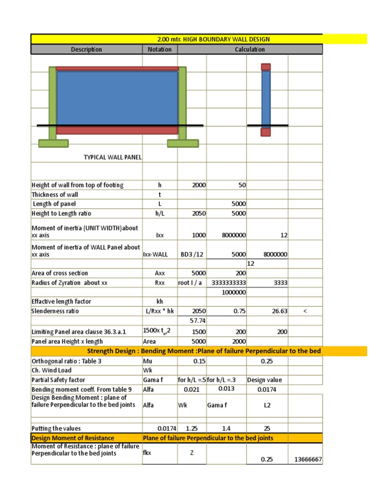 Boundary Wall Design 2,00 | Bending | Column