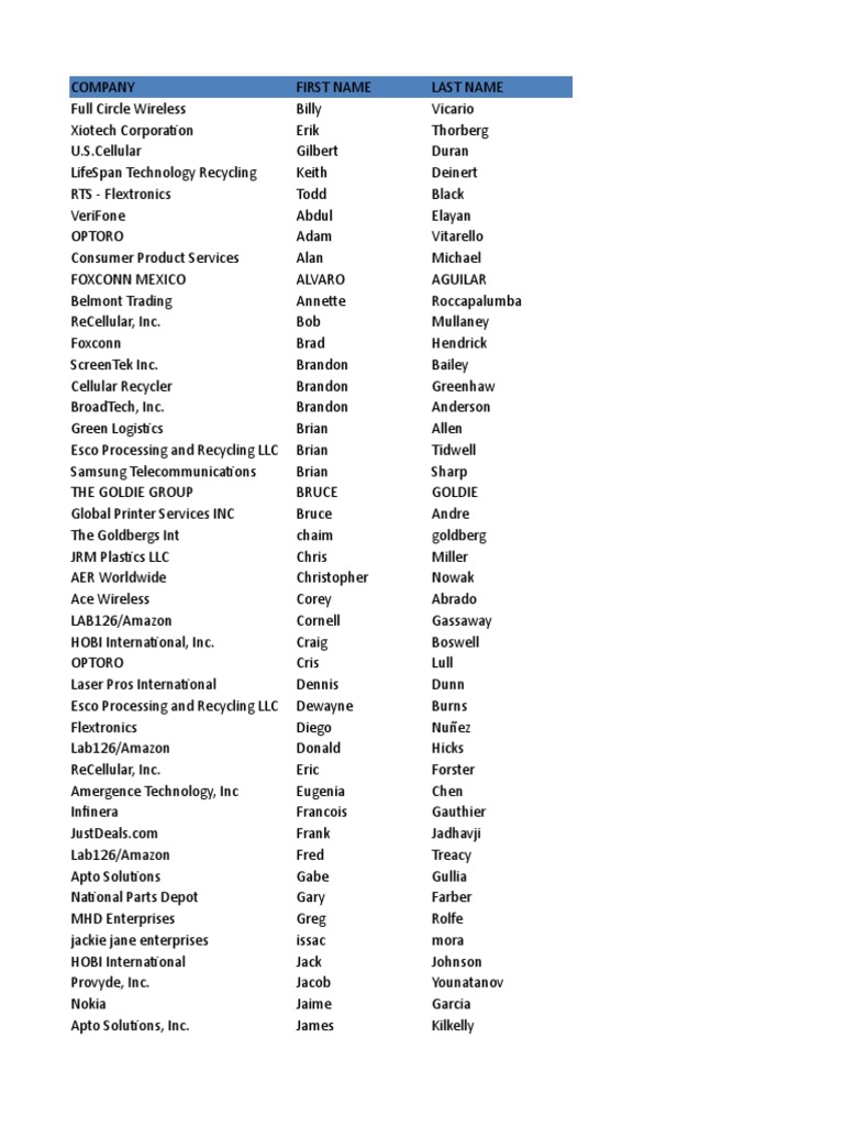 Logistics Management Directory