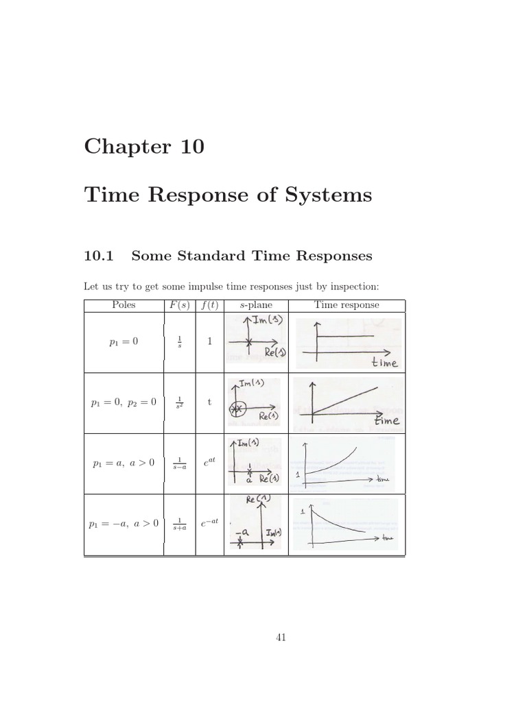 Time Response of Systems: 10.1 Some Standard Time Responses | Download Free PDF | Mathematical ...