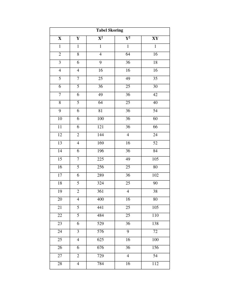 Contoh Skoring Manual Tes Kraepelin | PDF