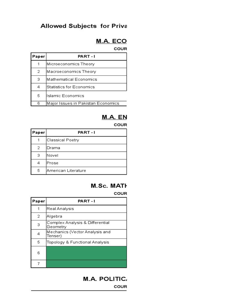 Road Map of MA-M.Sc SUBJECTS | PDF | Persian Language | Urdu
