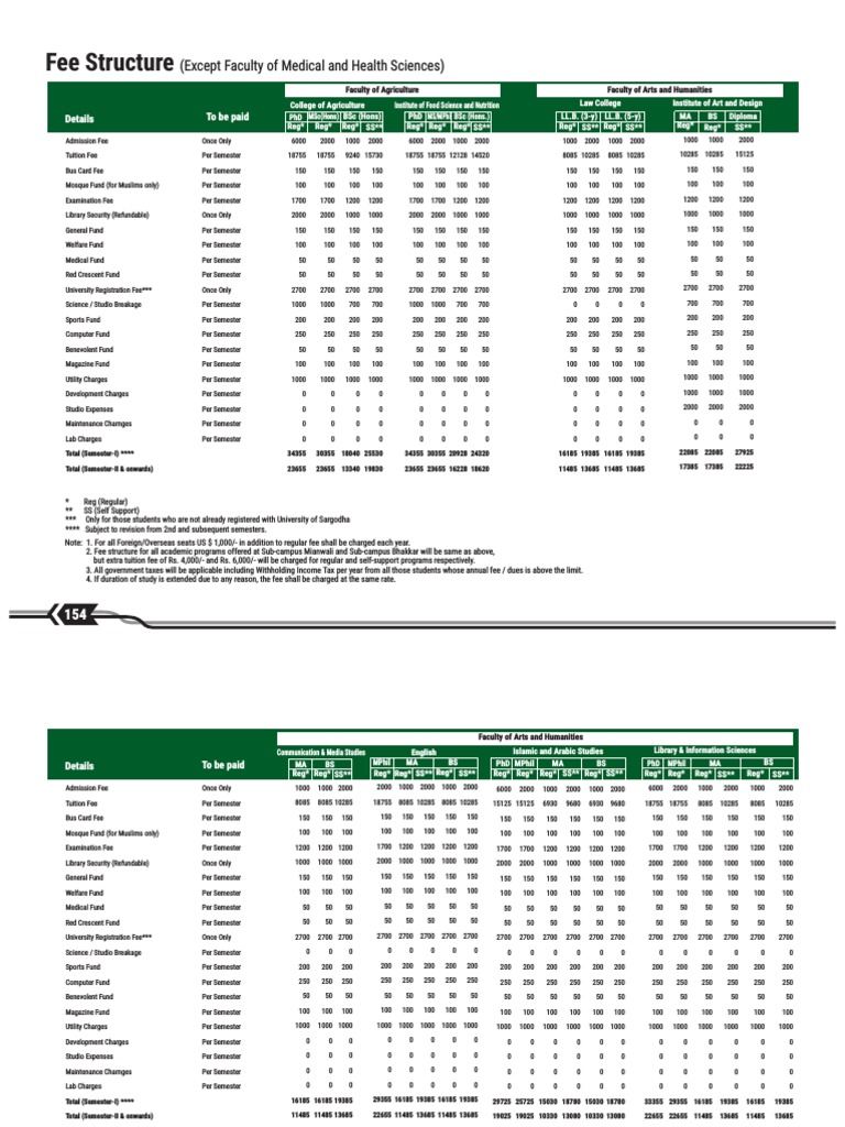 A Comprehensive Breakdown of Fee Structures for Various Academic ...