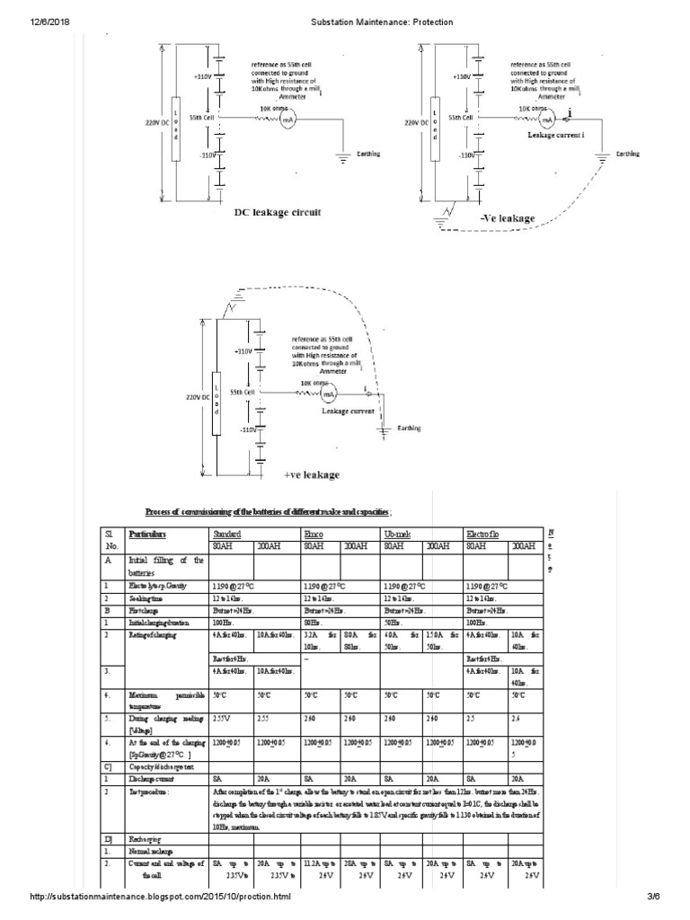 Substation Battery Maintenance Guide | PDF | Battery (Electricity ...