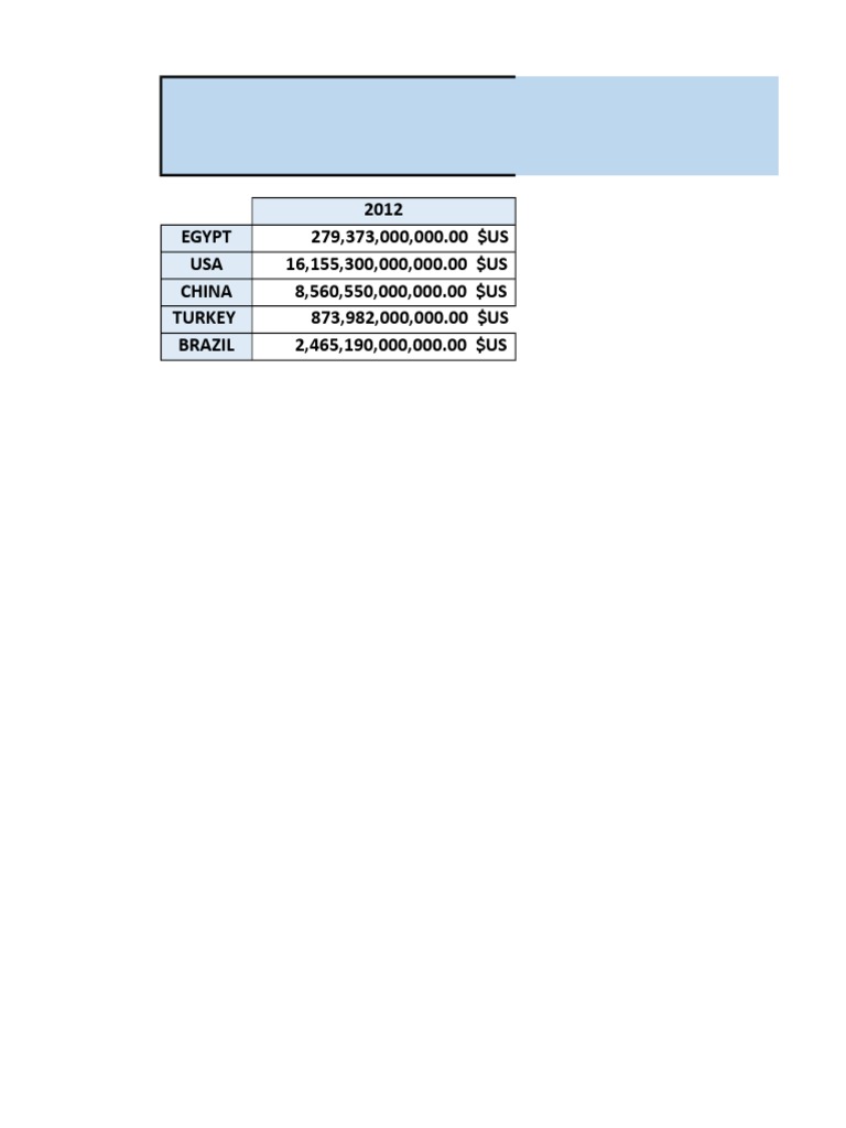 Economics Comparative Tables | PDF | The United States | Economies