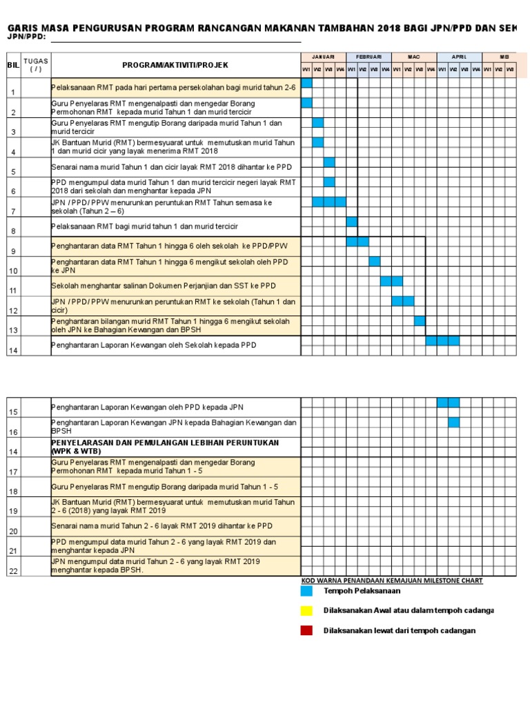 Garis Masa Pelaksanaan RMT 2018 | PDF