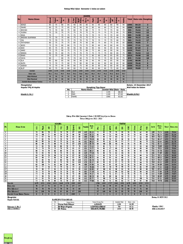 Rekap Nilai Raport TPQ Al-Aqsha | PDF