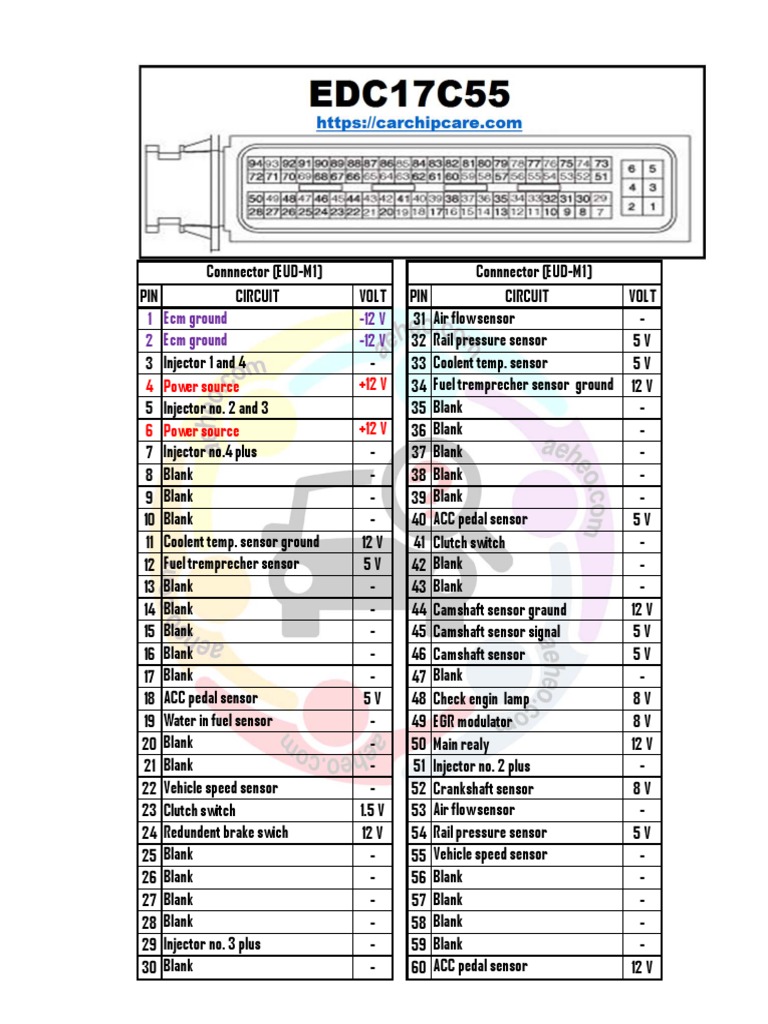 PCMTuner Bosch EDC17C63 ECU Pinout PCMtuner Official Blog, 41% OFF