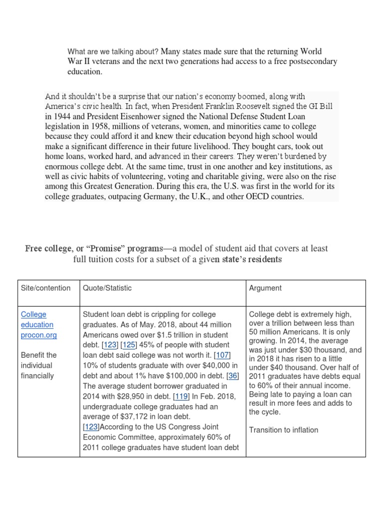 CAP Debates Organization | PDF | Student Debt | Debt