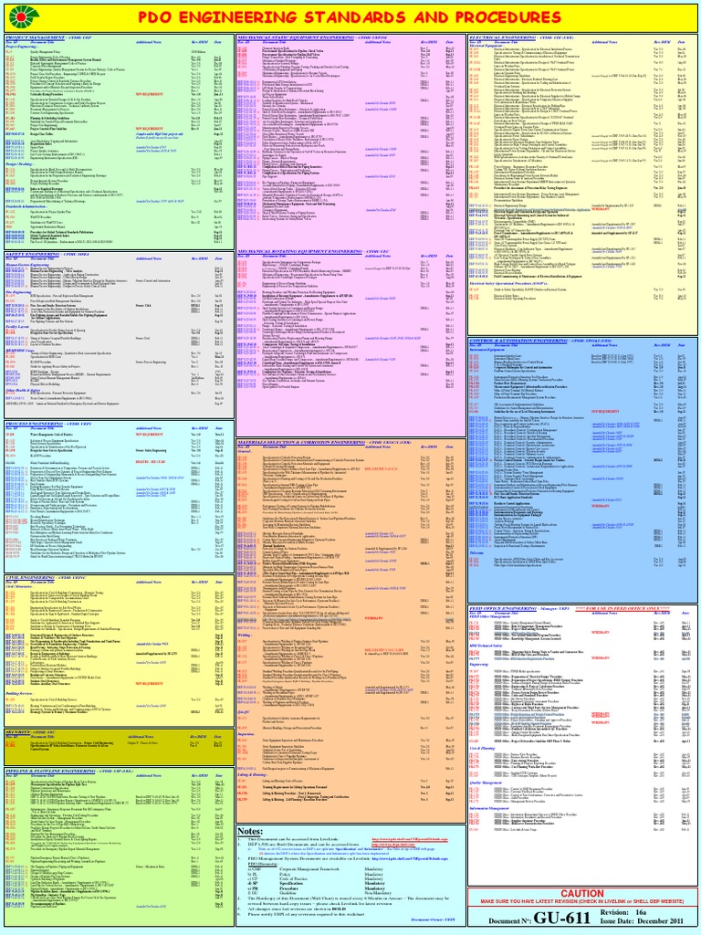 GU-611 - PDO Guide To Engineering Standards and Procedures | PDF | Specification (Technical ...