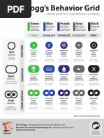 BJ Fogg's Behavior Change Grid Guide | PDF | Sustainable Development ...