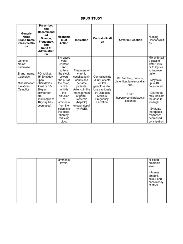 DRUG STUDY Lactulose | PDF | Medical Treatments | Pharmacology