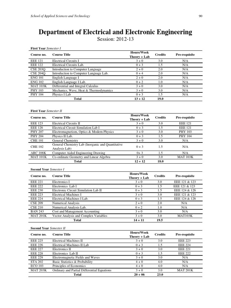 EEE Syllabus | PDF | Bipolar Junction Transistor | Amplifier