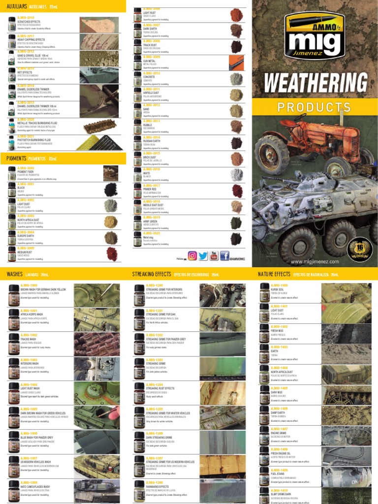 Weathering Products Web | PDF | Art Materials | Materials