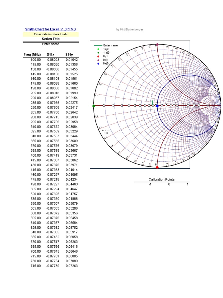 Excel Smith Chart Data Analysis | PDF | Teaching Mathematics