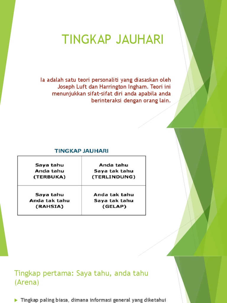 Tingkap Jauhari | PDF