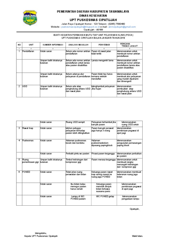 Contoh Pdca Perbaikan Kinerja Pelayanan | PDF