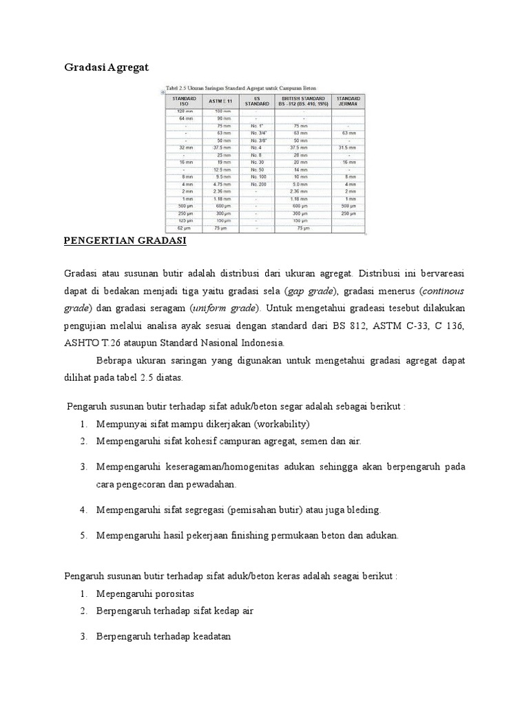 Gradasi Agregat | PDF