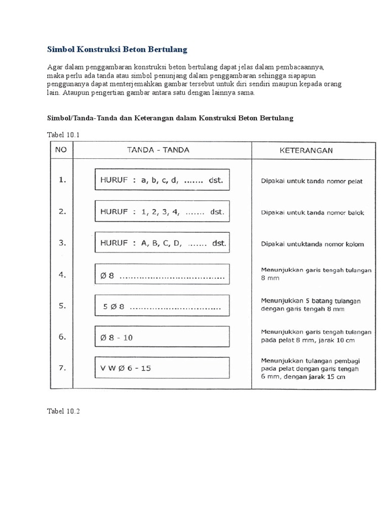 Simbol Konstruksi Beton Bertulang | PDF