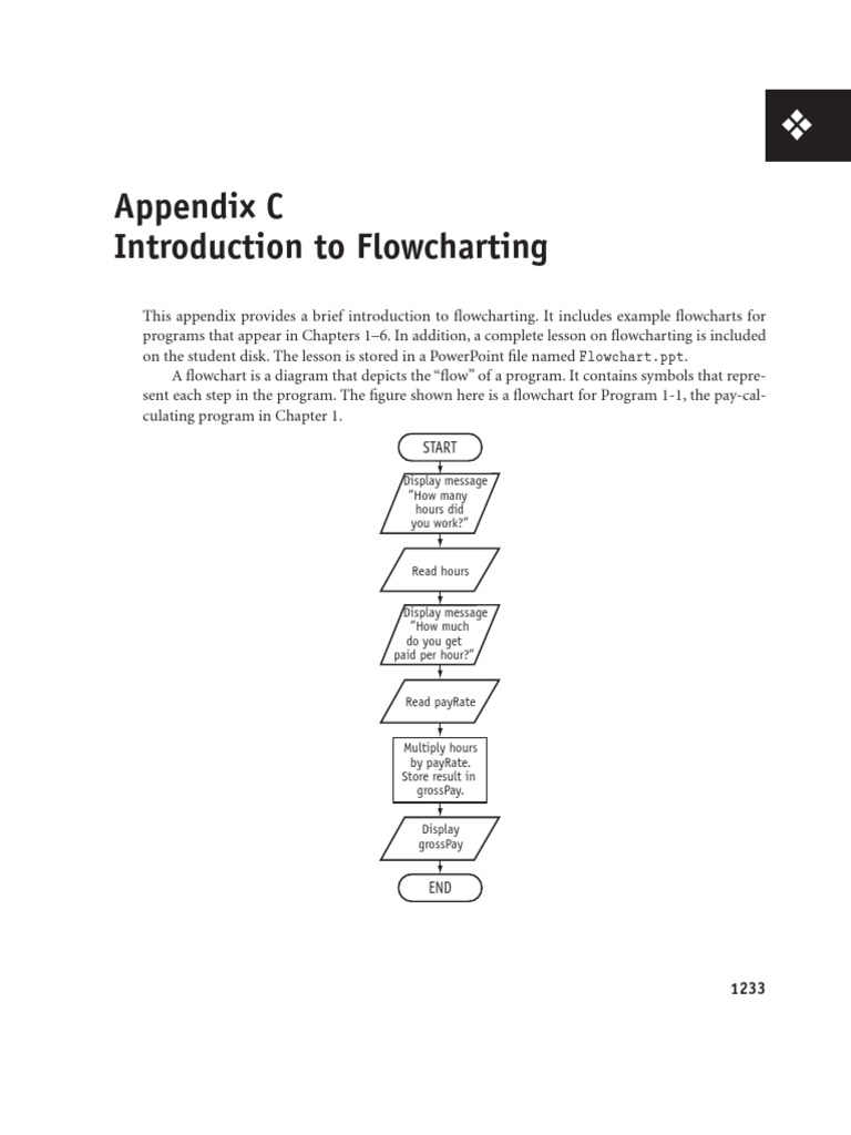 Appendix C Introduction To Flowcharting: Flowchart | PDF | Control Flow | Microsoft Power Point