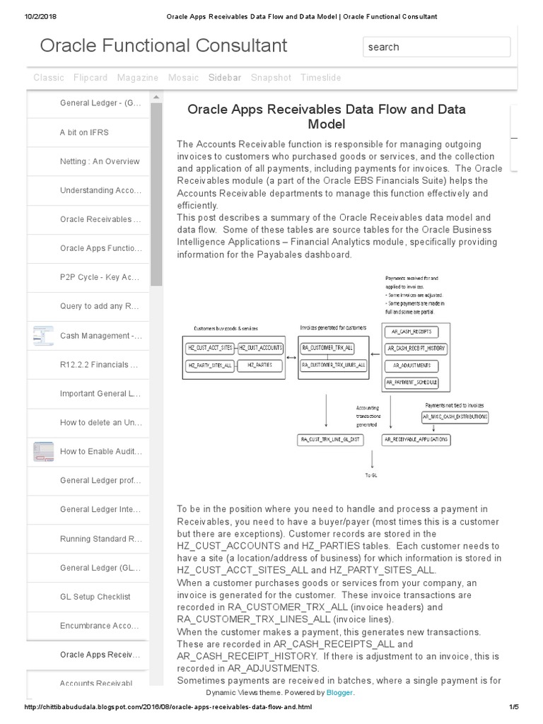 Oracle Receivables Data Model Overview | PDF | Debits And Credits | Receipt