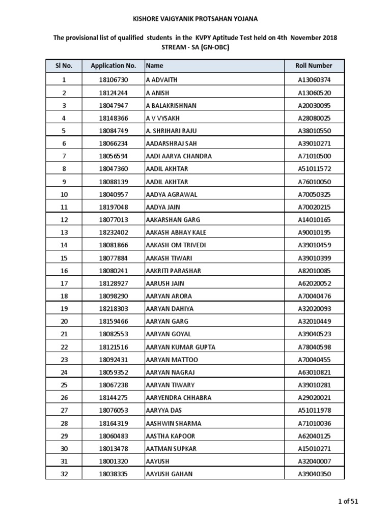Kvpy 2018 Provisional Result | PDF | Academia | Evaluation Methods