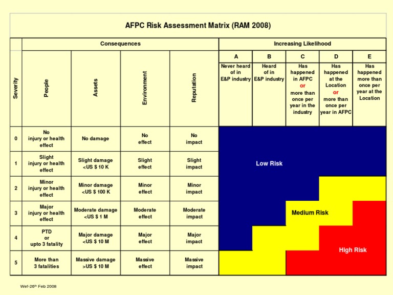 AFPC Risk Assessment Matrix | PDF | Risk Assessment | Risk
