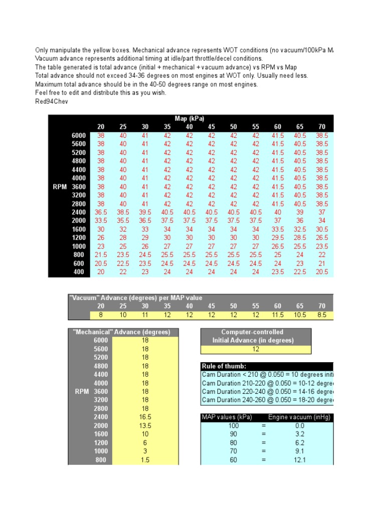 A Guide to Setting Optimal Ignition Timing Curves for Gasoline Engines ...