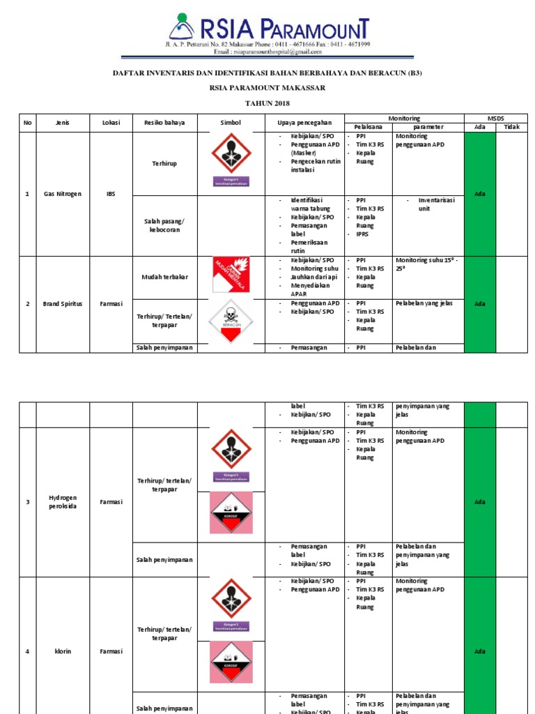SK Panduan Pengelolaan B3