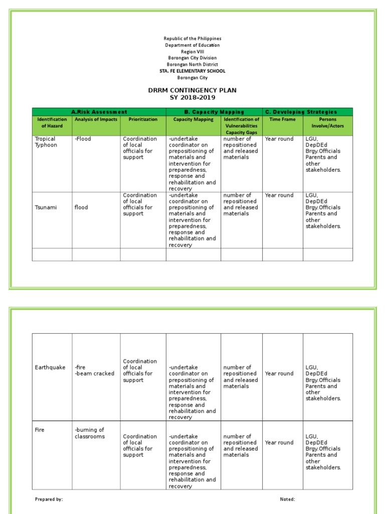 Sta. Fe Elementary School: DRRM Contingency Plan SY 2018-2019 | PDF ...