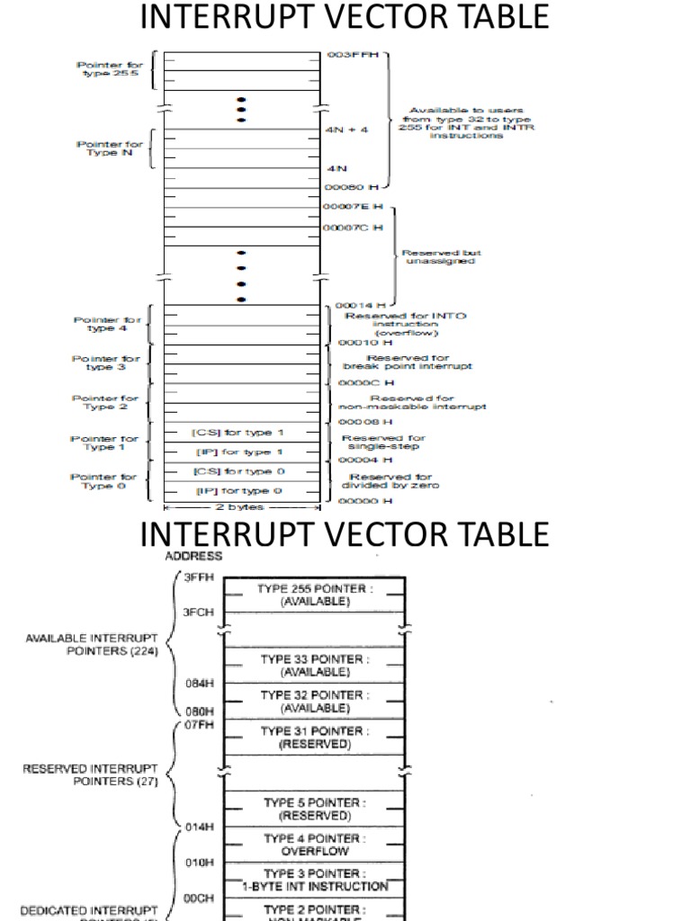 8279 | PDF | Computer Engineering | Computer Architecture