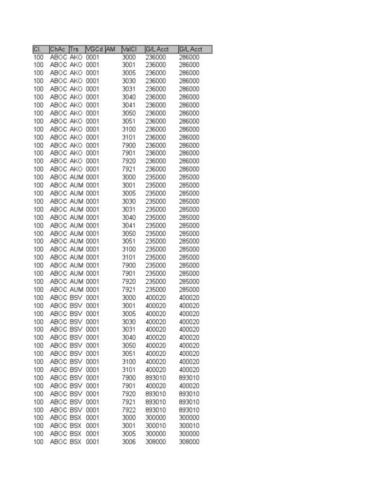 MM Integration GL Codes | PDF