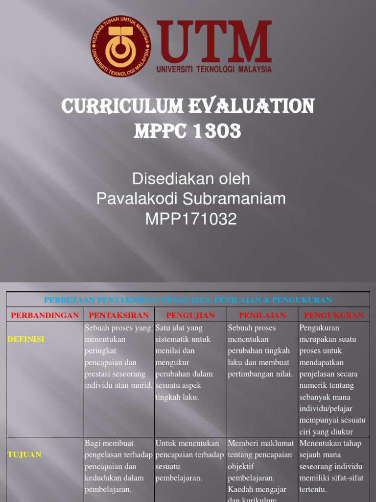 Assessment For, As and of Learning | PDF