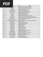 HBL Branch Codes and Locations List | PDF | Karachi | Islamabad