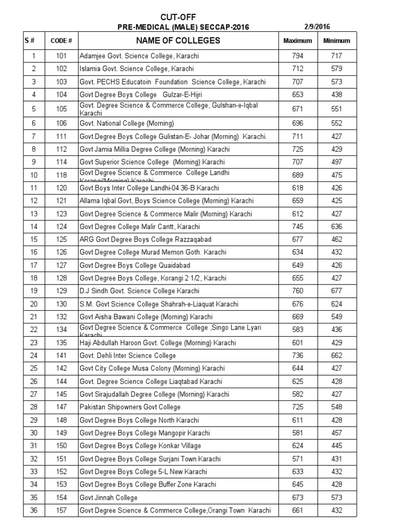Cut-Off Medical Male 2016 | PDF | Karachi | Sindh