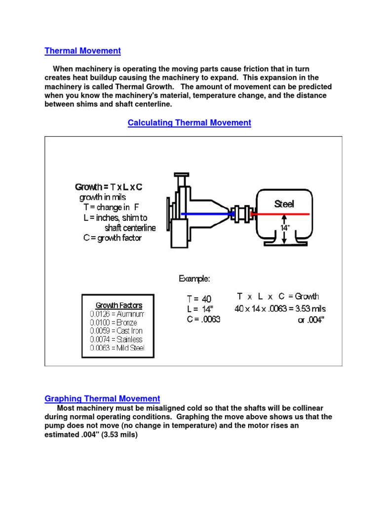 Understanding and Calculating Thermal Expansion in Machinery: How Heat ...
