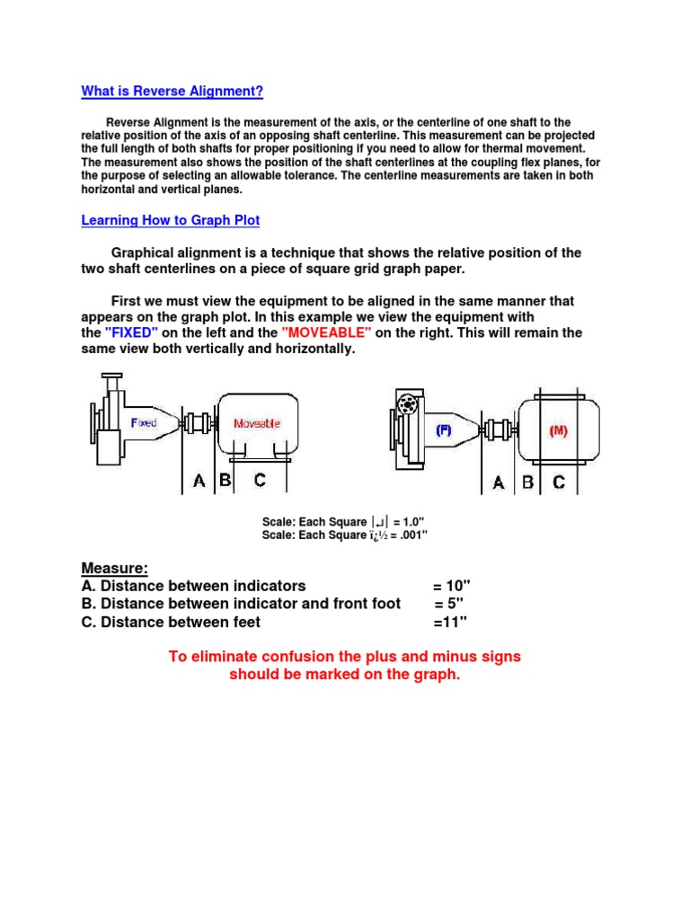 What Is Reverse Alignment?: "Moveable" | PDF